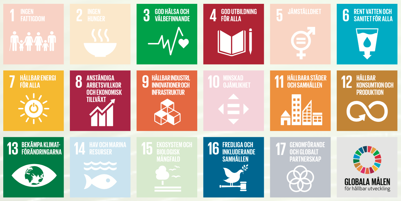 FN:s Global Compact | Indutrade
