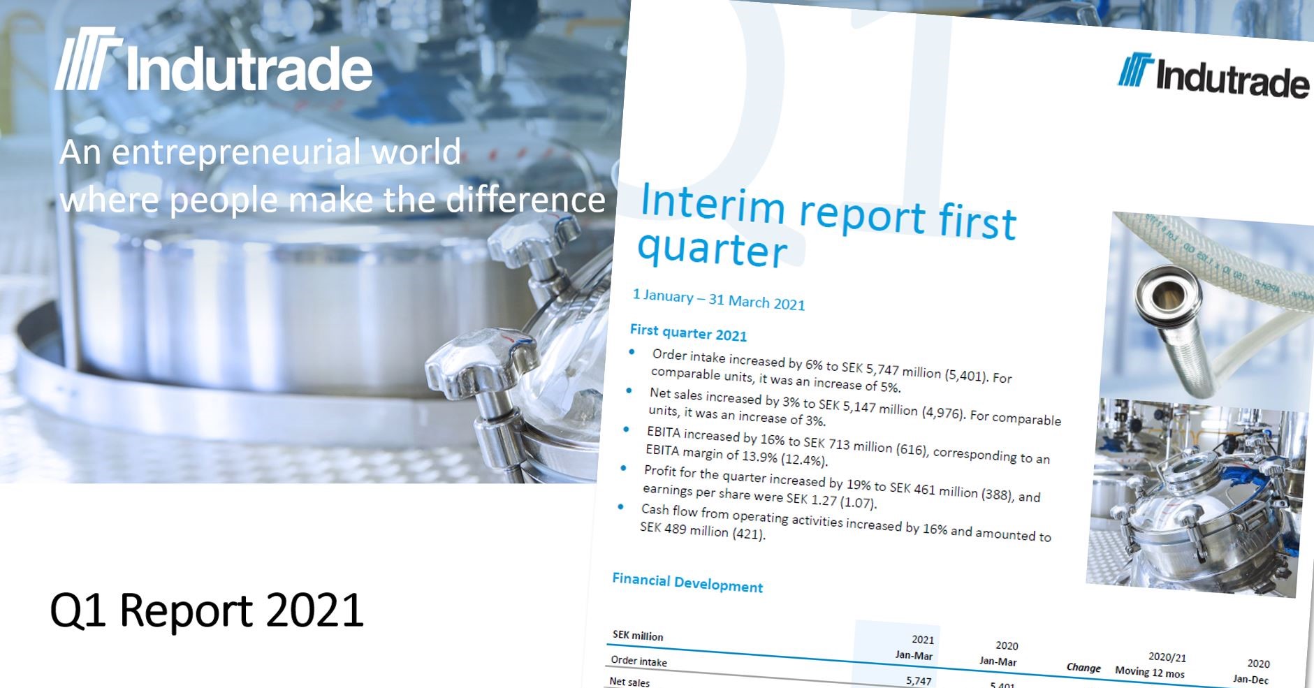 Indutrade